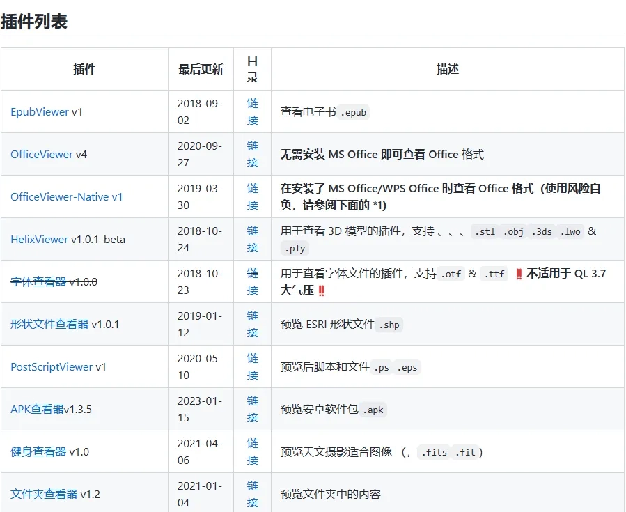 Quicklook | 一键预览任何文件，包含ppt【强推系列】 - PPT世界