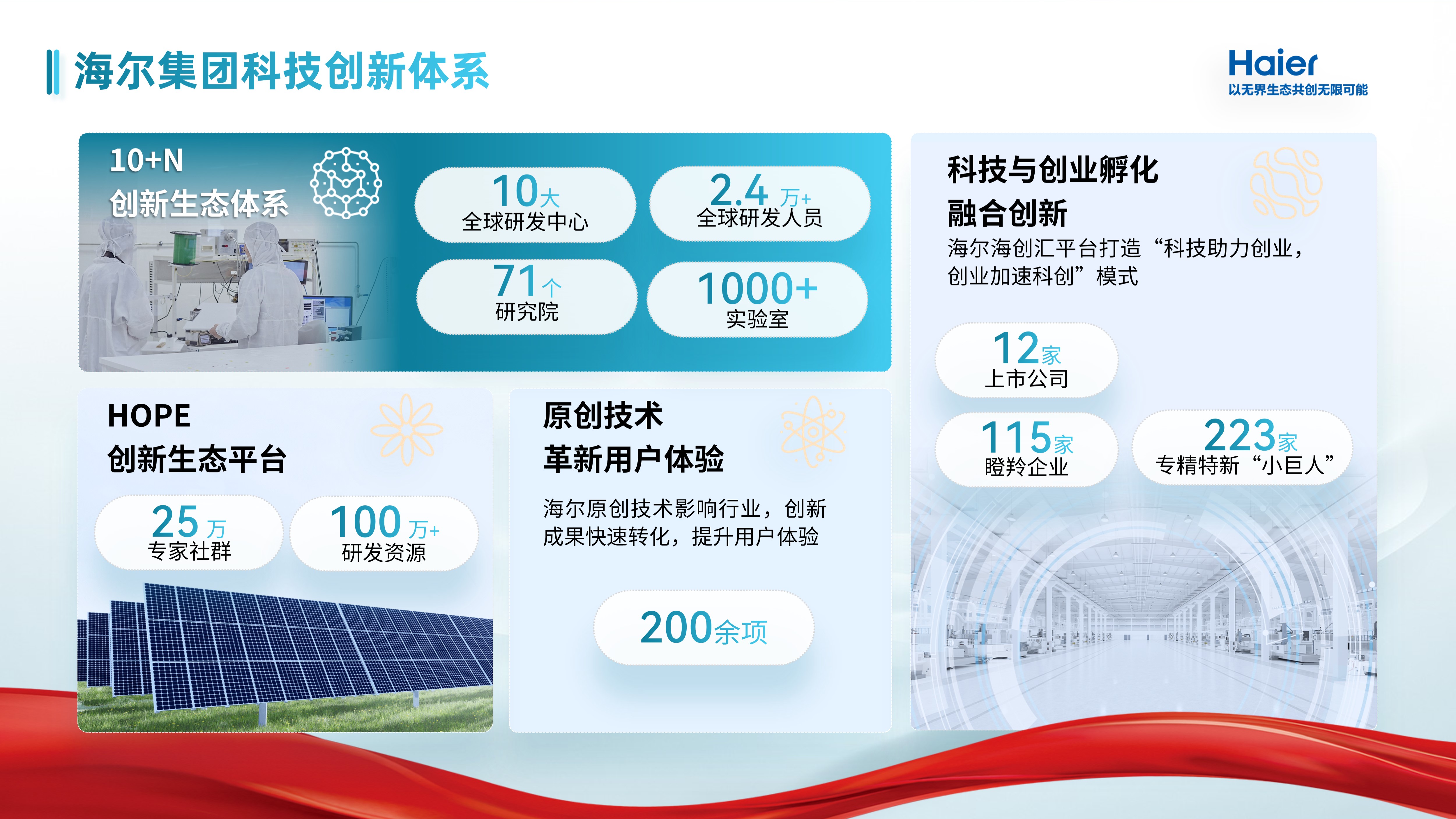 海尔集团（Haier）企业介绍PPT - PPT世界