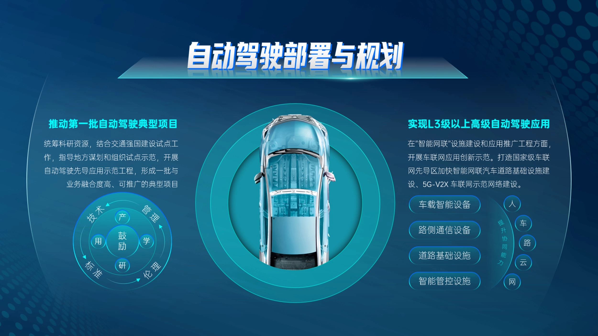 蓝色科技商务风ppt模板-智能出行汽车PPT - PPT世界