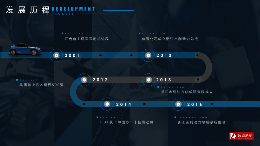 PPT时间轴怎么做才好看？这7条宝藏技巧 - PPT世界