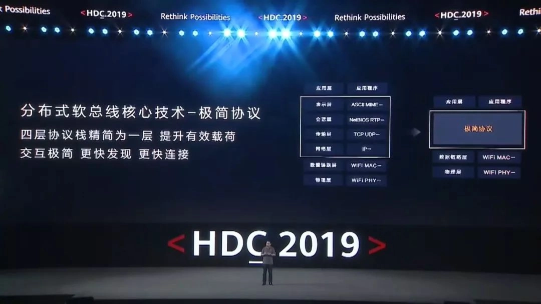 华为开发者大会除了关注鸿蒙，你更应该关注他们的PPT设计！ - PPT世界