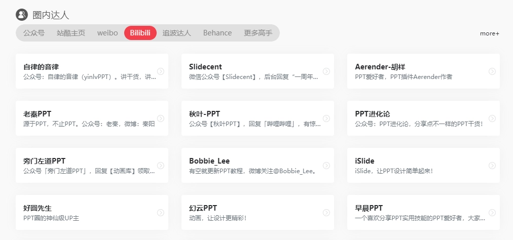 经过9个月的不断更新迭代，今天我要把它重新介绍给你！ - PPT世界