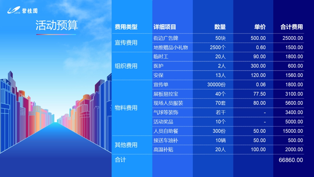 年终总结ppt的表格太丑？5个步骤教你快速美化！ Ppt世界