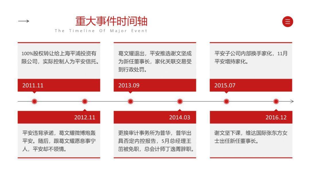 PPT中的时间轴怎么做才好看？6个小技巧，助你轻松搞定！ - PPT世界