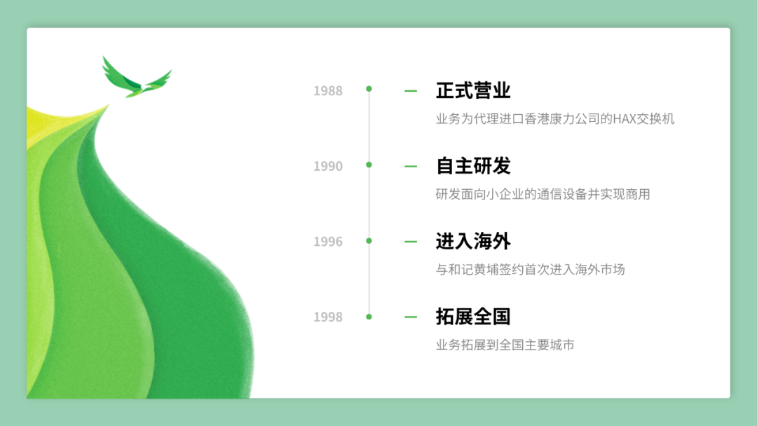 PPT中的时间轴怎么做才好看？6个小技巧，助你轻松搞定！ - PPT世界