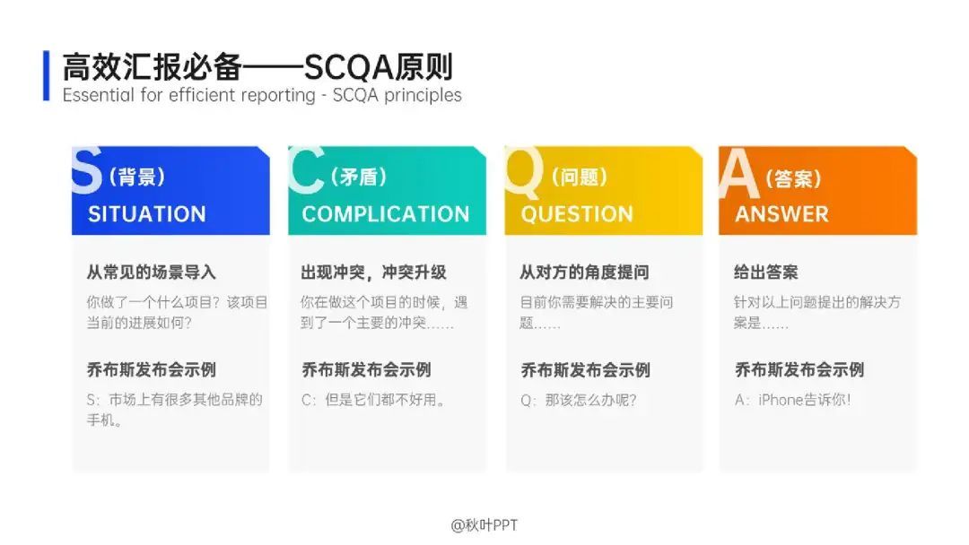 PPT演讲别再照着念了！掌握这10个技巧，你也能成为PPT演讲高手！ - PPT世界