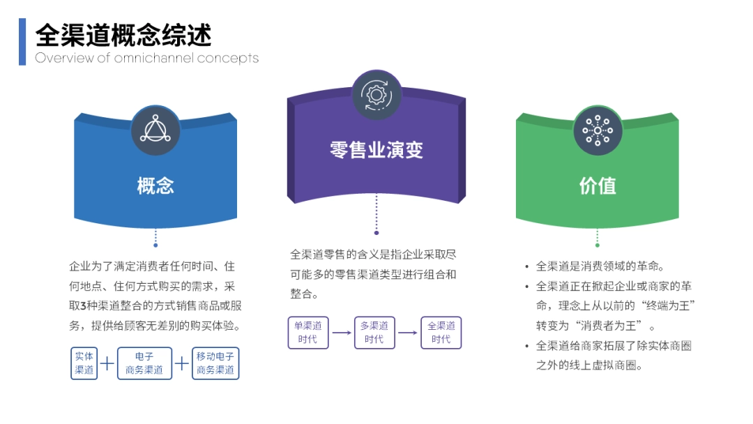 PPT里只有3段话怎么排版？我精心修改了10个版本，实在是太骚气了！ - PPT世界