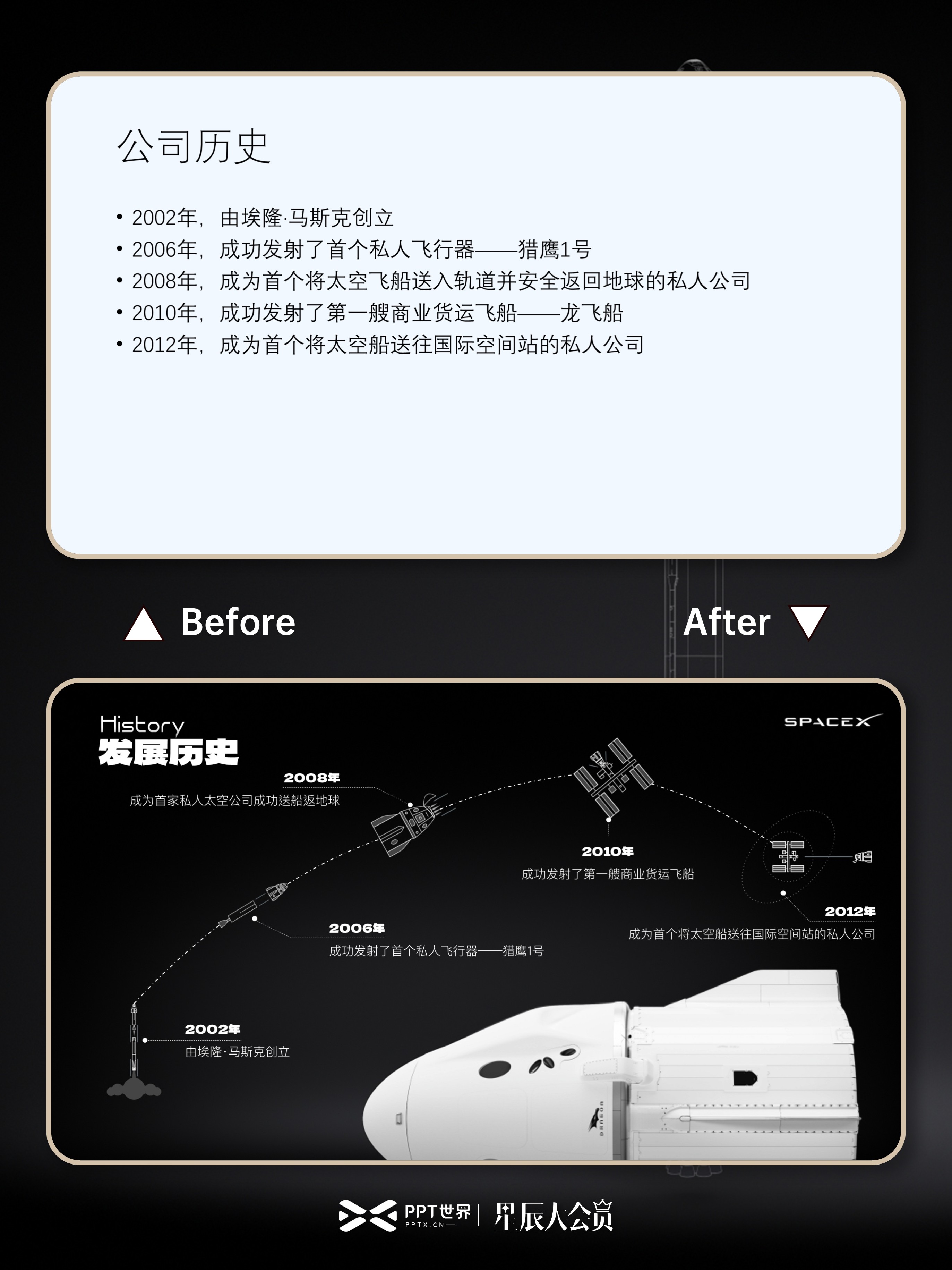 实战改稿001期丨SpaceX:星际先锋，跃进宇宙 - PPT世界