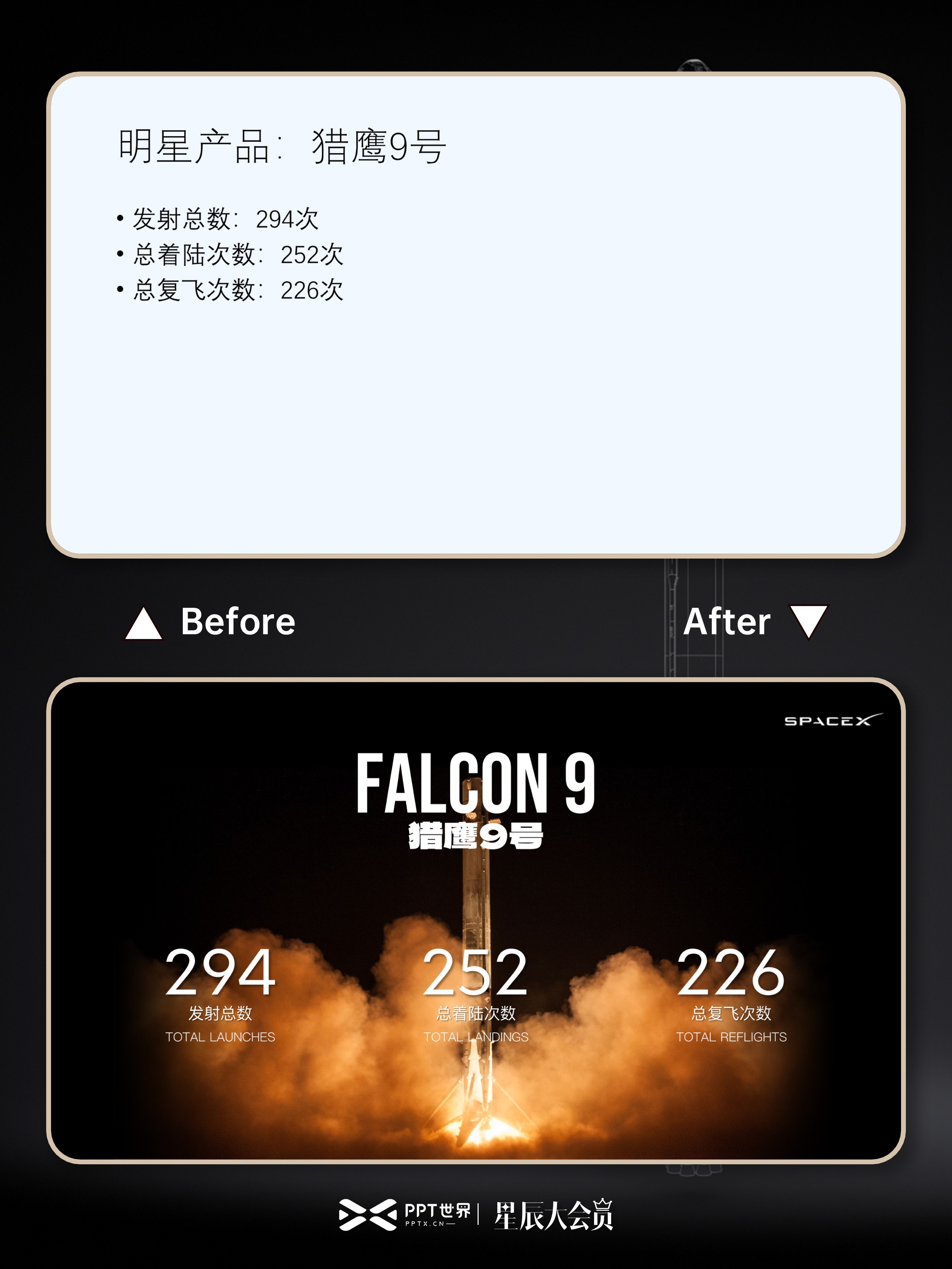 实战改稿001期丨SpaceX:星际先锋，跃进宇宙 - PPT世界