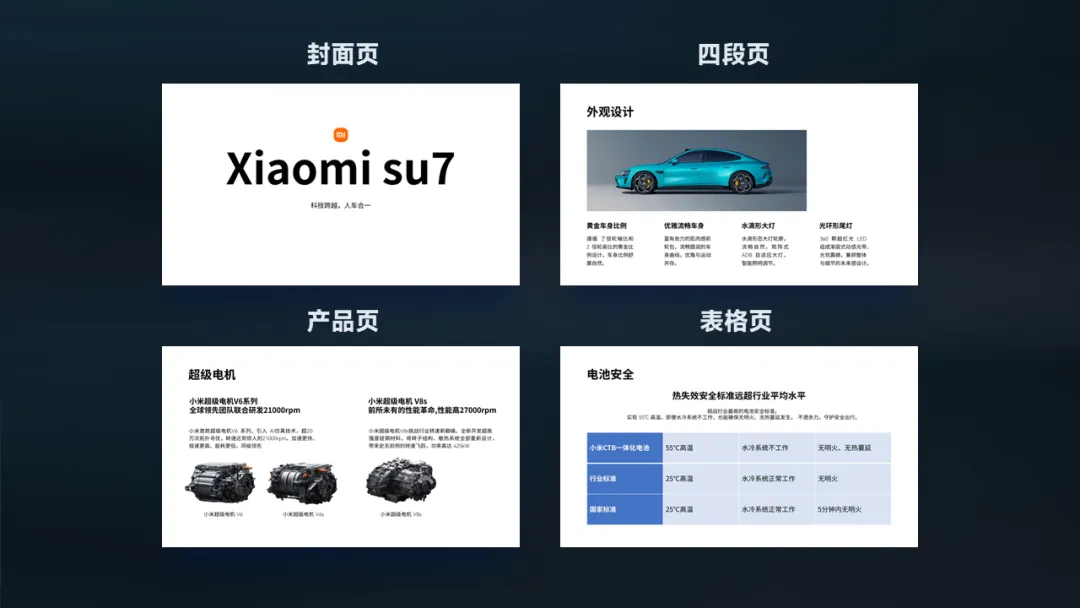 给小米SU7做了份PPT，同事：简约又高级！ - PPT世界