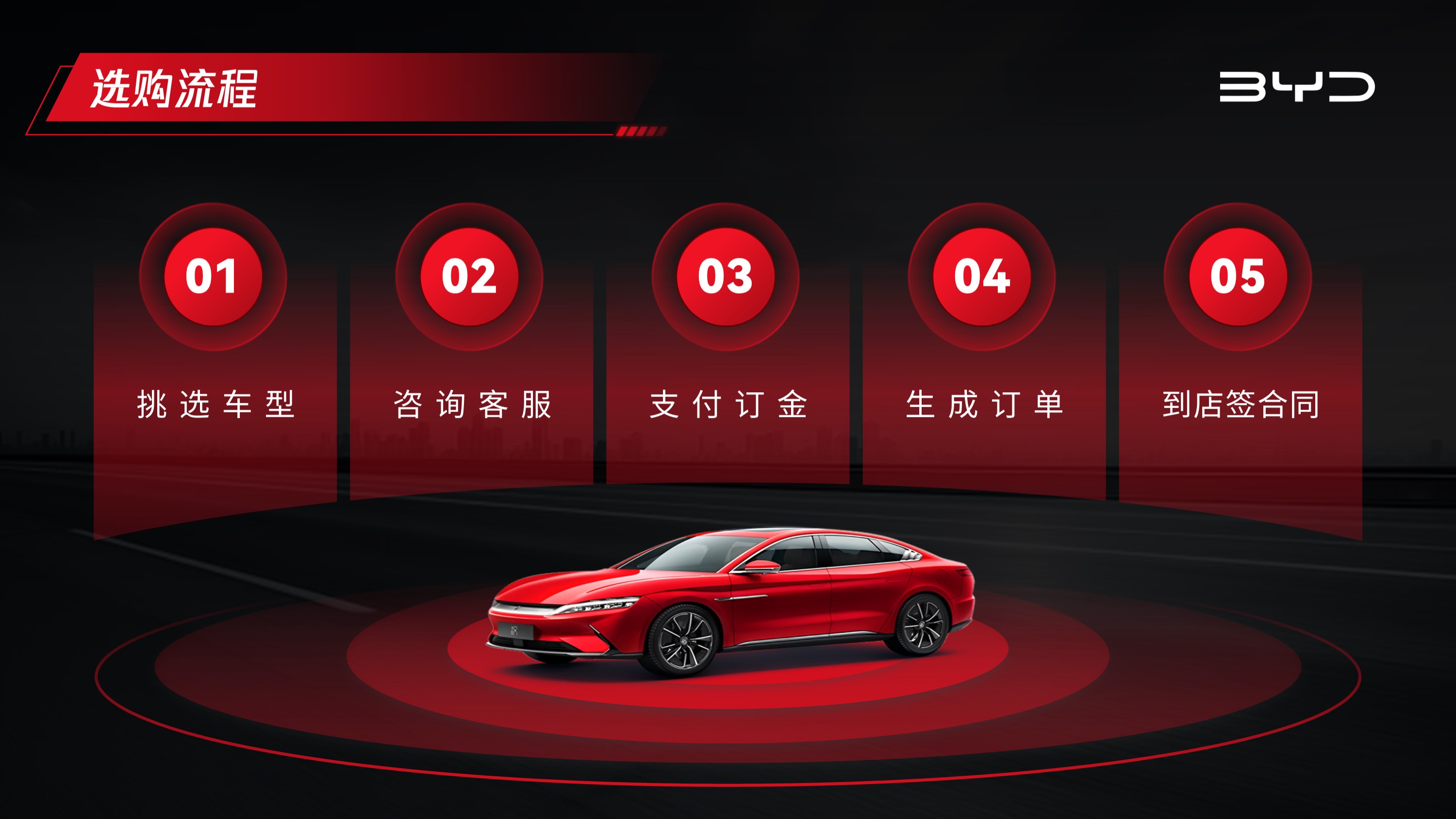 BYD-油电同价，颠覆燃油 - PPT世界