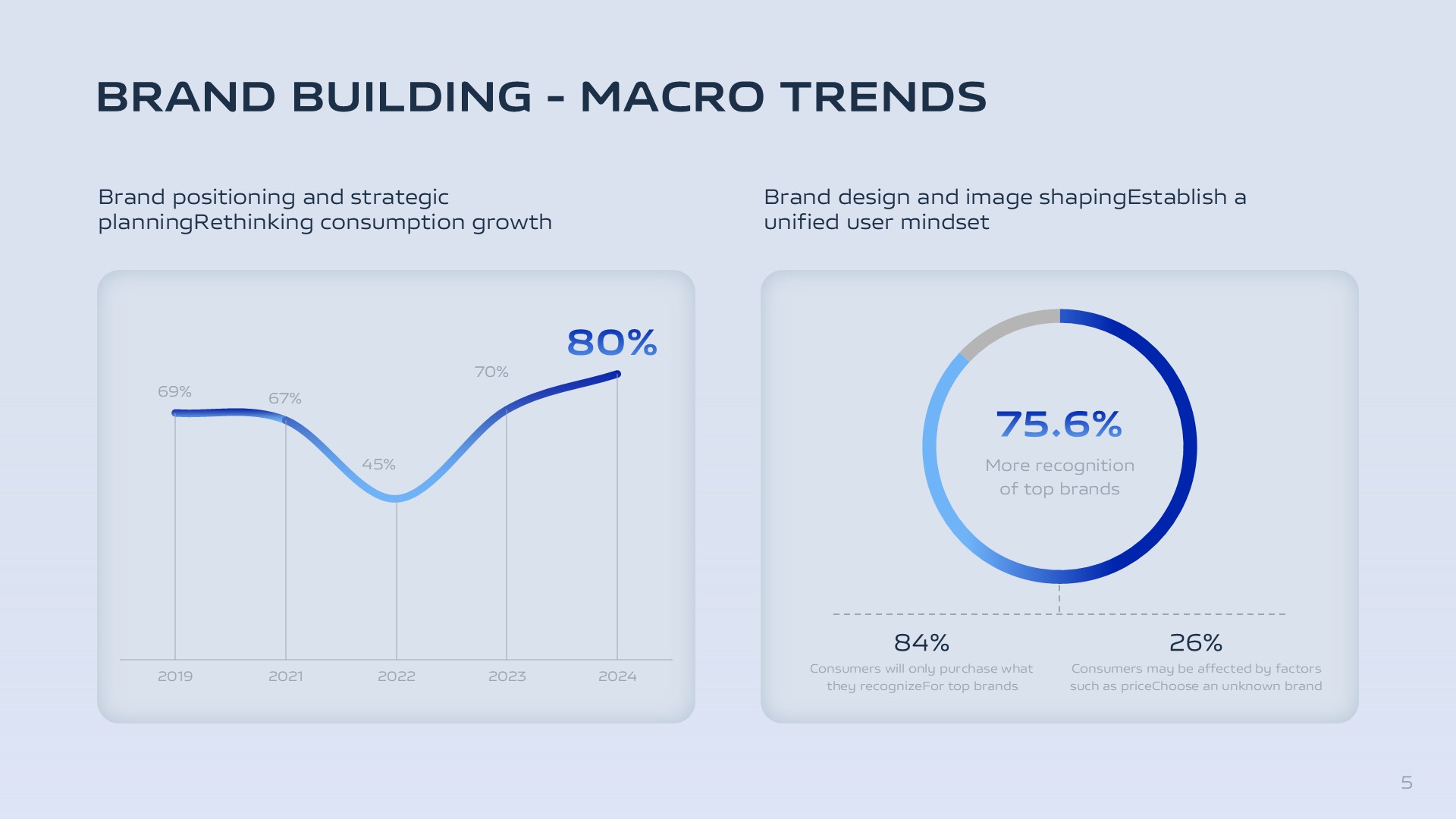 2.5D商务微渐变风蓝色模板【PPT模板010】 - PPT世界